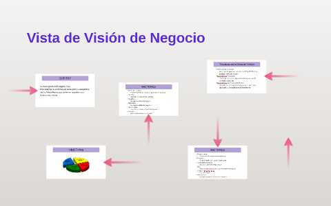 Vista de Vision de Negocio by cindy torres on Prezi