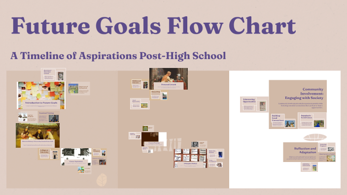 Future Goals Flow Chart by Sunny Whitehead on Prezi