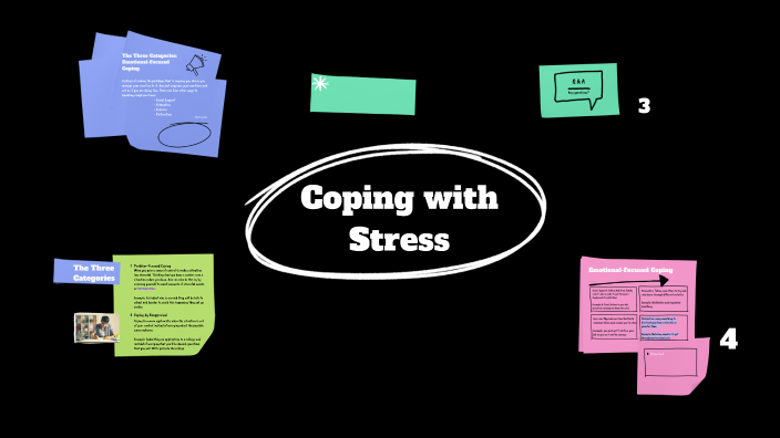 Coping With Stress by CAIDYN HOLTZMAN on Prezi