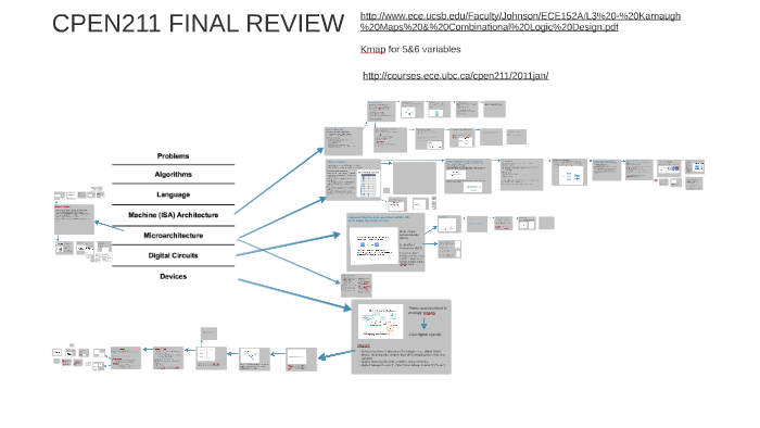 CPEN211 FINAL REVIEW by clarence su on Prezi