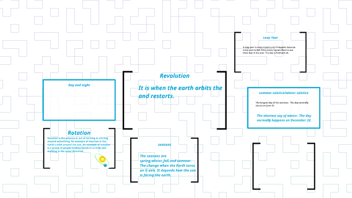 Rotation and Revolution by Grace Janik on Prezi