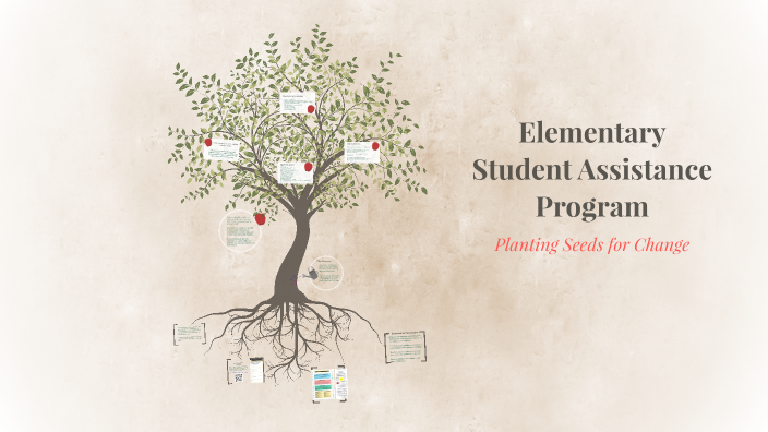 2023 Elementary Student Assistance Program by Anastasia McLaughlin on Prezi