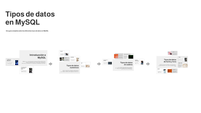 Tipos de datos en MySQL by CAMILA ORTIZ AGUAYO on Prezi