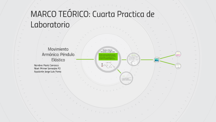 Movimiento Armónico: Péndulo Elástico by Pao Carrasco on Prezi