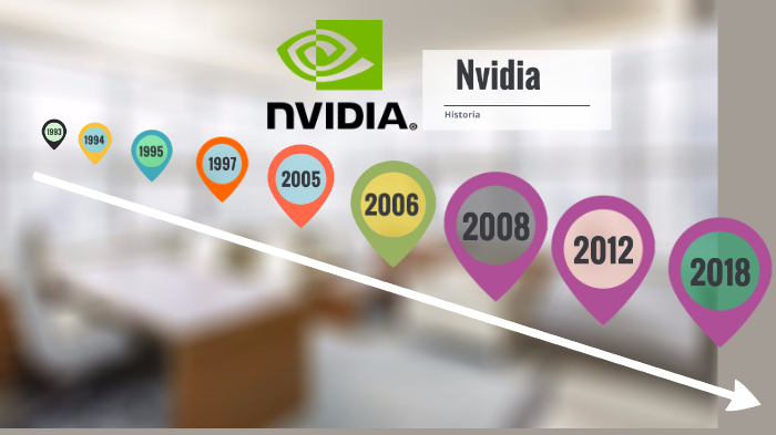 Historia de Nvidia by Lester Arana on Prezi