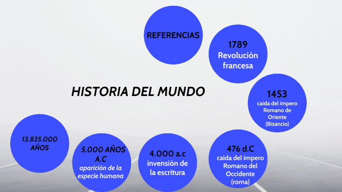 HISTORIA DEL MUNDO by marsela suarez on Prezi