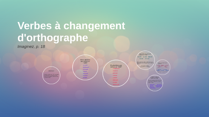 Verbes à changement d'orthographe by Liza Bolen on Prezi