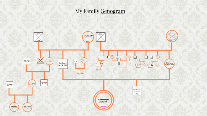 My Family Genogram by Andrea Lopes on Prezi