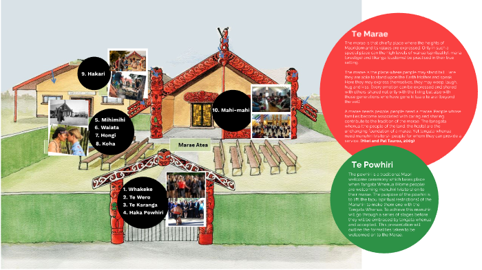 Powhiri by Jason Gerrard on Prezi