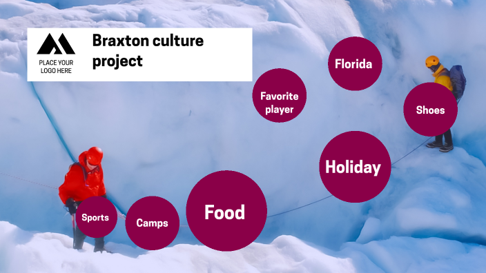 Braxton's culture project by Braxton Avery on Prezi