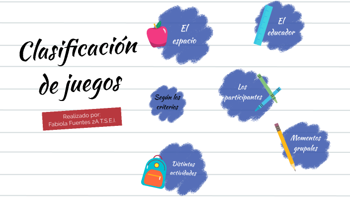 Clasificación de juegos by Fabiola Fuentes Andrade on Prezi