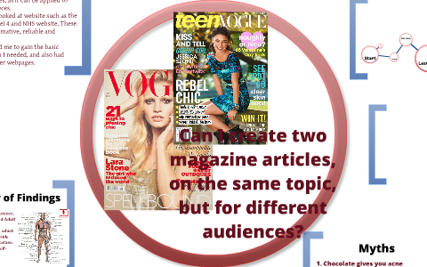 Can I create two magazine articles on the same topic, but for different ...