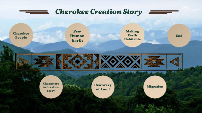 Cherokee Creation Story By Emily Majchrowitz On Prezi cherokee-creation-story-by-emily-majchrowitz-on-prezi