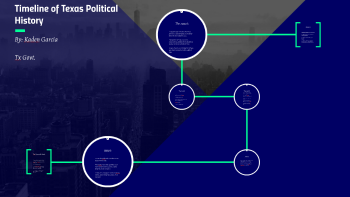Timeline of Texas Political History by kaden doyle on Prezi