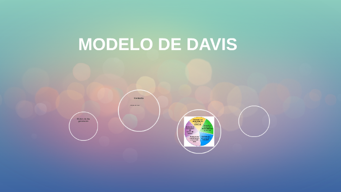 MODELO DE DAVIS by abigail soto tello on Prezi