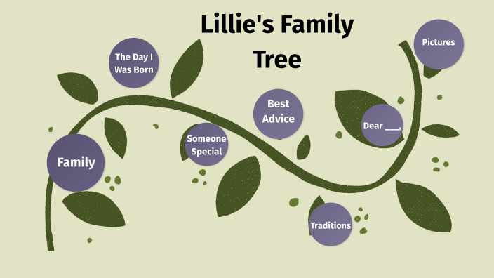Lillie's Family Tree by Lillie Fuller on Prezi
