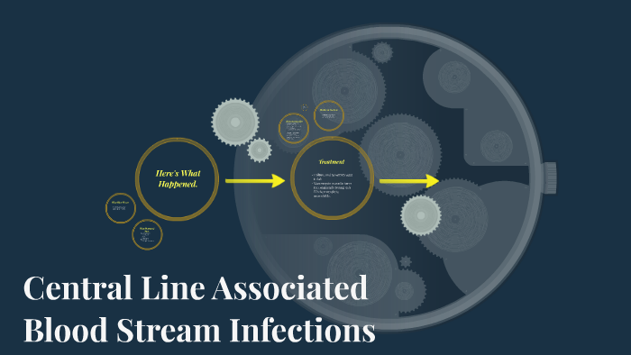 Central Line Associated Blood Stream Infections by Reagan Roper on Prezi