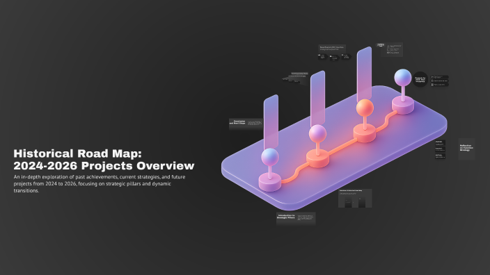 Historical Road Map: 2024-2026 Projects Overview by Ahmad Aladin on Prezi