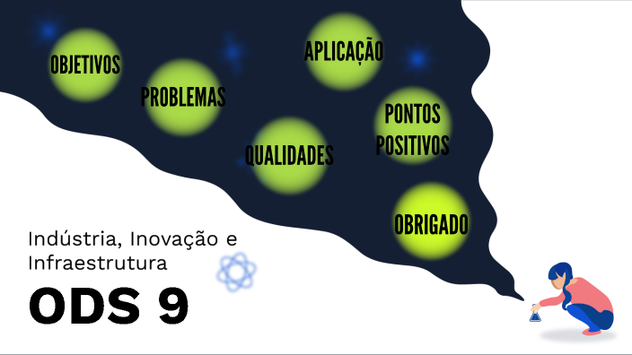 ODS 9 (Indústria, Inovação e Infraestrutura) by Shayane Eloísa on Prezi