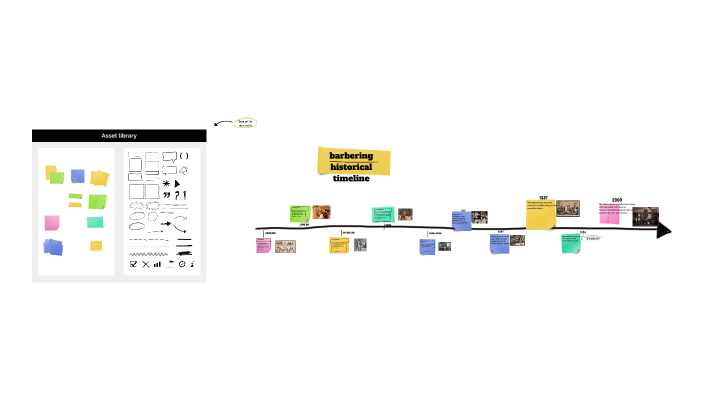 barbering historical timeline by Alex Richard on Prezi