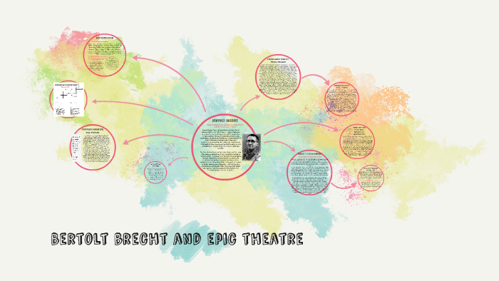 Bertolt brecht and epic theatre by Amy Keegan on Prezi
