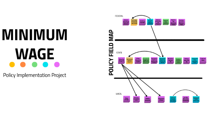 Minimum Wage Policy Field Map by Raven Young on Prezi