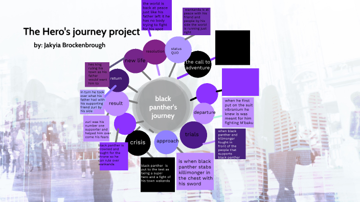the hero's journey project by Jakyia Brockenbrough on Prezi