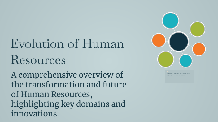 Evolution of Human Resources by Aadesh Bhartiya on Prezi