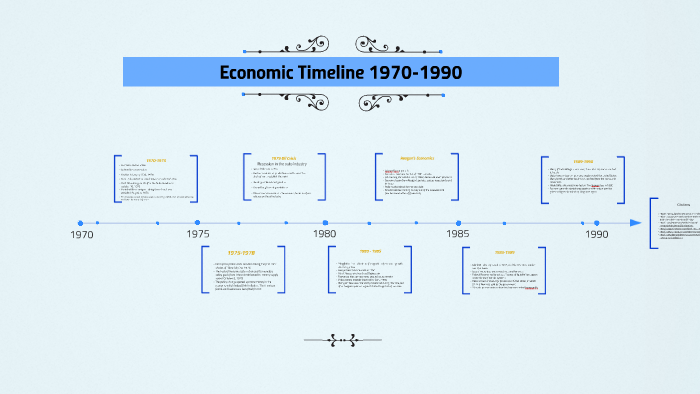 1970-1990 Economic Timeline by Keaton Reidy on Prezi