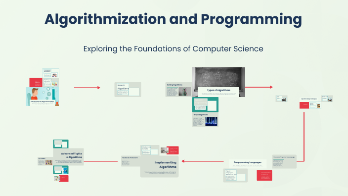 Algorithmization And Programming By Kateřina Dvořáková On Prezi