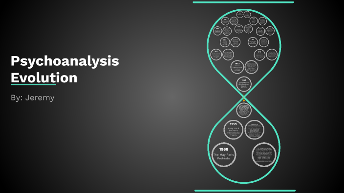 Psychoanalysis Timeline by jim beast on Prezi