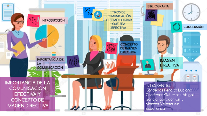 COMUNICACIÓN EFECTIVA Y CONCEPTO DE IMAGEN DIRECTIVA by Adilene Garcia ...