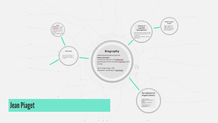Jean Piaget by Hannah Specht on Prezi
