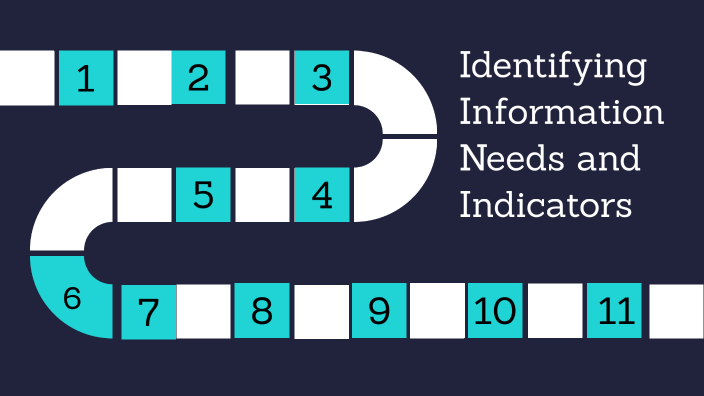 Identifying Information Needs and Indicators by Ohud ِِAlhindi on Prezi