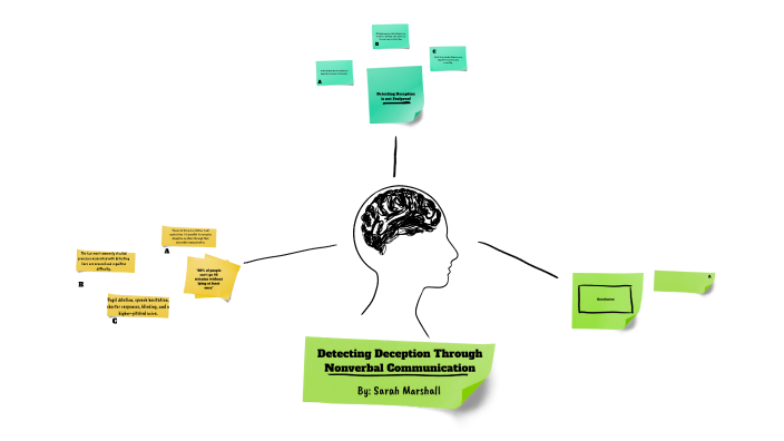 Detecting Deception Through Nonverbal Communication by Sarah Marshall on Prezi