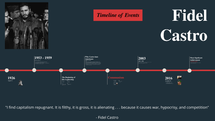 Fidel Castro by Allyson Tan on Prezi