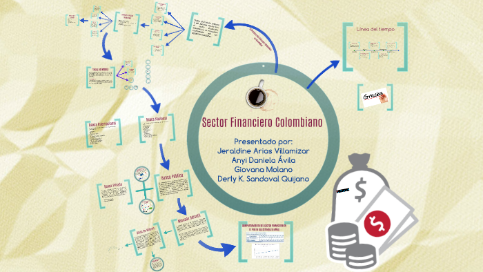 SECTOR FINANCIERO COLOMBIANO by derly sandoval on Prezi