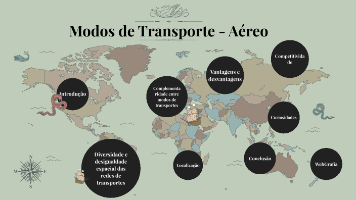 Modos de Transporte - Aéreo by Afonso Almeida on Prezi