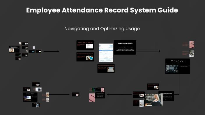 Employee Attendance Record System Guide by Ryan Timmons on Prezi