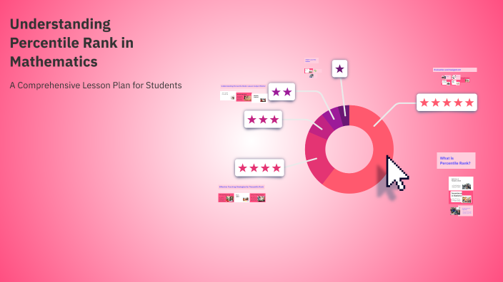 Understanding Percentile Rank in Mathematics by Julz Olitoquit on Prezi