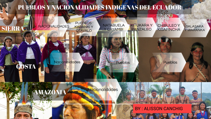 PUEBLOS Y NACIONALIDADES INDIGENAS DEL ECUADOR by Alisson Nayeli ...