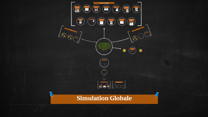 Simulation globale by Bernard CORVAISIER on Prezi