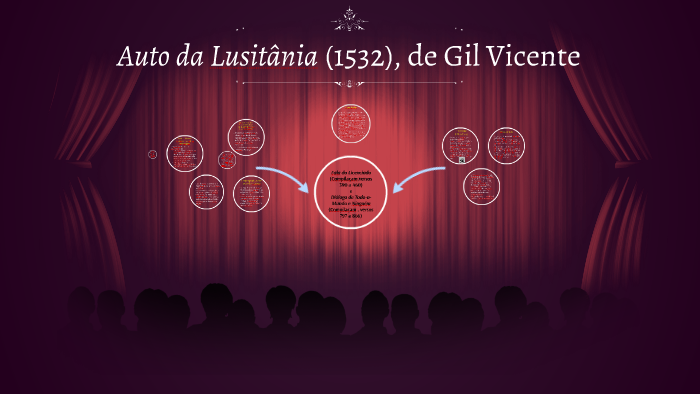 Fala do Licenciado(Compilaçam,versos 390 a 460)Auto da Lusit by Katy ...