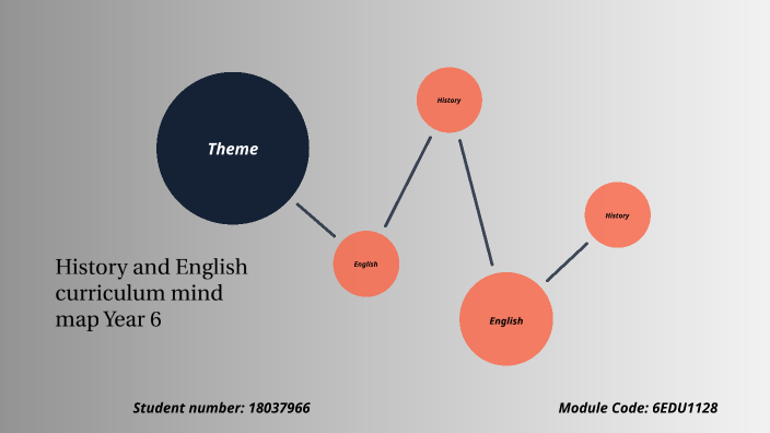 History and English Curriculum Map Year 6 by Syeda Baneen on Prezi