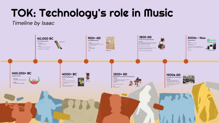The Timeline of Music by Isaac Kang on Prezi