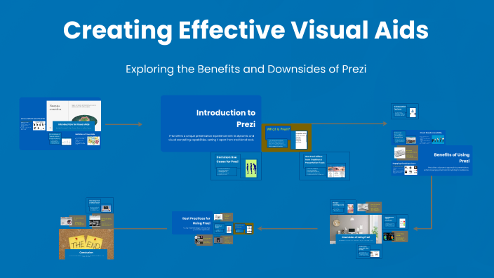 Creating Effective Visual Aids by Exhale on Prezi
