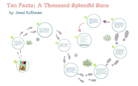 Historical facts about A Thousand Splendid Suns by Jenni Rothman on Prezi