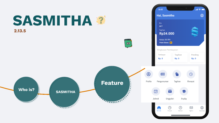 SASMITHA by Asto Nugroho on Prezi