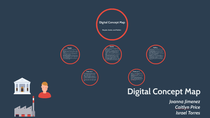 Digital Concept Map by Caitlyn Price on Prezi