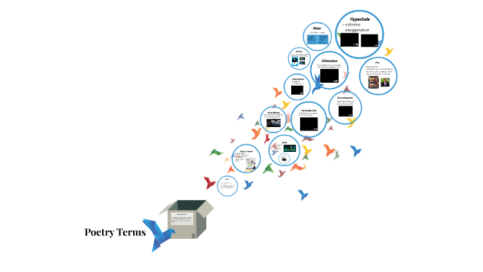 Poetry Terms by on Prezi